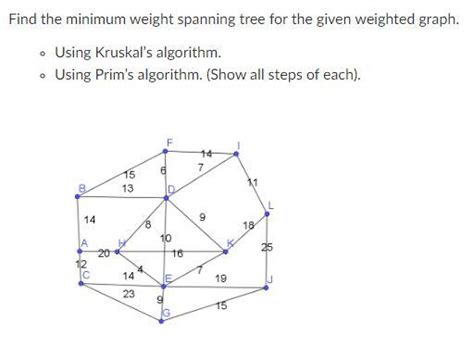 Solved Find The Minimum Weight Spanning Tree For The Given Chegg Com