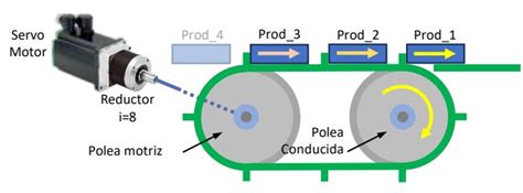 in which applications is it very important that thegear ratios are integer automation fair