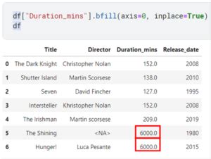 Data Preprocessing Essential Steps In The Pipeline