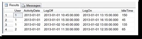 How To Use Values From Previous Or Next Rows In A Sql Server Query Interface Technical Training