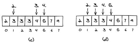Find The Kth Smallest Element In Two Sorted Arrays In Java Baeldung