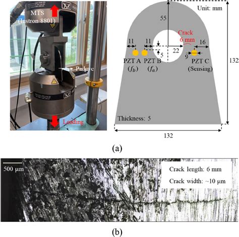 Figure 1 From Reference Free Fatigue Crack Detection Using Deep Long Short Term Memory Network