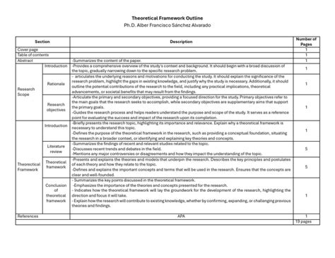 Theoretical Framework Outline Pdf