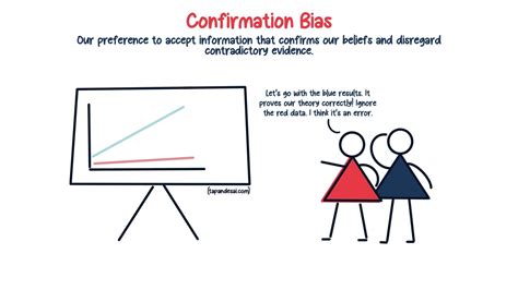 Confirmation Bias Kodak S Downfall Examples In Life Tapan Desai