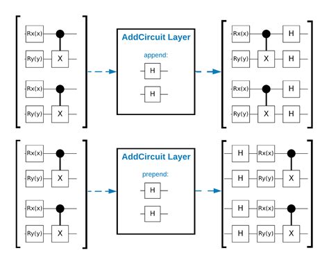 Quantum Convolutional Neural Network Franks World Of Data Science And Ai