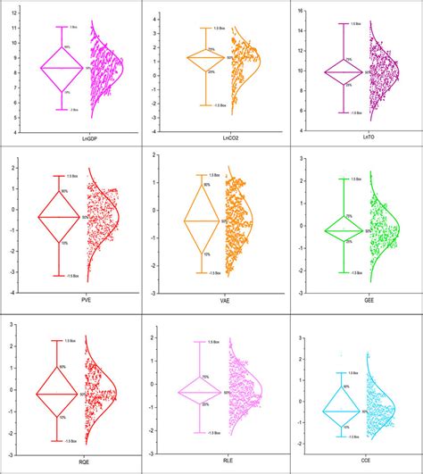 Box Plot Of Panel Data Variables Download Scientific Diagram