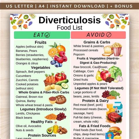 Diverticulosis Food List High Fiber Grocery List Colon Friendly Food