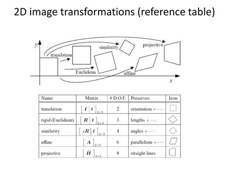 Ppt Alignment And Object Instance Recognition Powerpoint Presentation