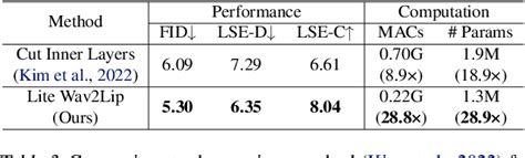 table 1 from a unified compression framework for efficient speech