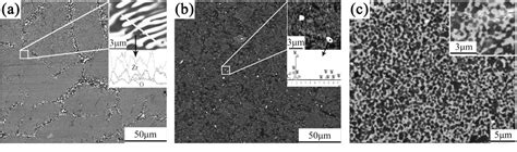 Figure 1 From Transitional Eutectic Microstructure Of Al2o3 Zro2 Y2o3