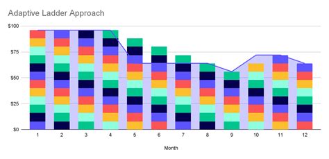 Introducing Savings Plan Adaptive Laddering For Aws Compute Prosperops