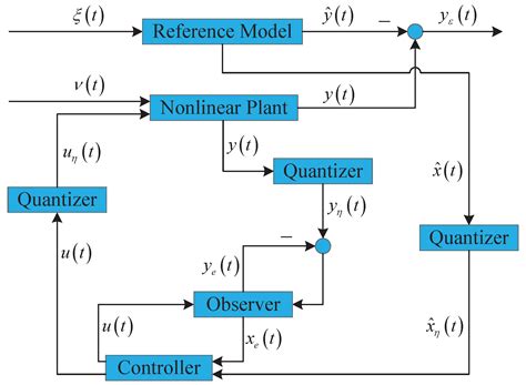 Non Fragile Fuzzy Tracking Control For Nonlinear Networked Systems With