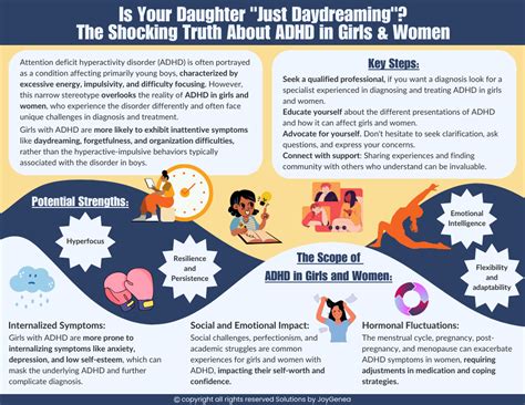 Examples Of Impulsivity In Adhd Women
