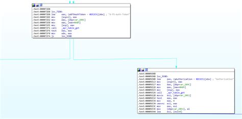 F5 Icontrol Rest Endpoint Authentication Bypass Technical Deep Dive