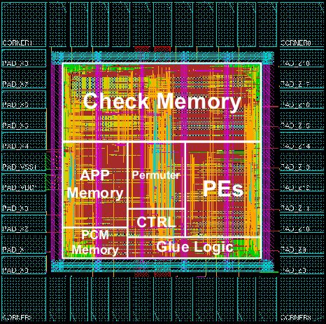 Flexible LDPC decoder VLSI layout µm Download Scientific Diagram