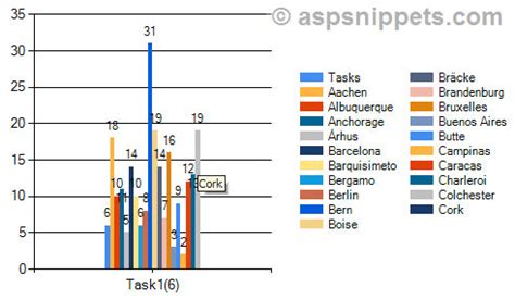 ASPNet Chart Control Display Tooltip On Bars Of Column Chart