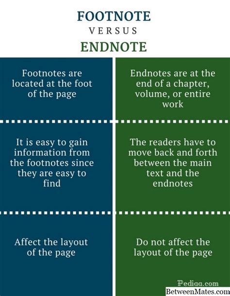 脚注和尾注 杂 2025