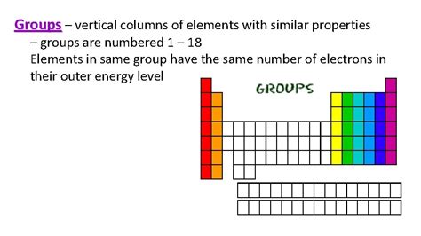 The Periodic Table 16 3 Periodic Table A