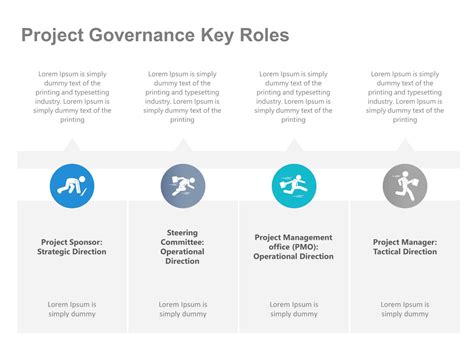 1045 Free Editable Project Governance Templates For Powerpoint