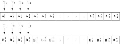 data access pattern for diagonal group download scientific diagram