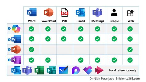 Dr Nitin Paranjape On Linkedin Copilotfilereference Microsoftcopilot M365copilot