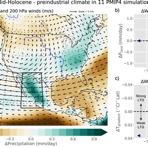Spatial And Temporal Distribution Of Holocene Proxy Records Plots Show Download Scientific
