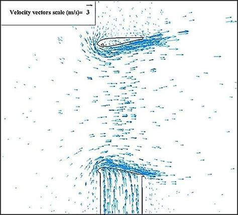 Velocity Vector Contour At The Symmetry Plane Download Scientific