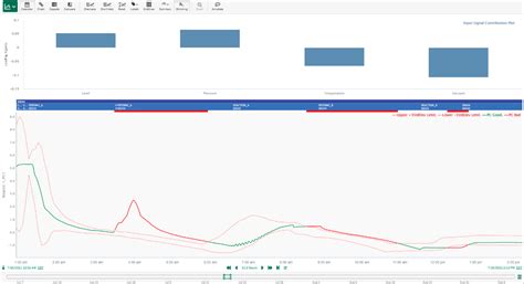Operationalizing Batch Analytics Seeq