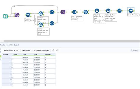 solved breaking up start and end datetime based on start an alteryx