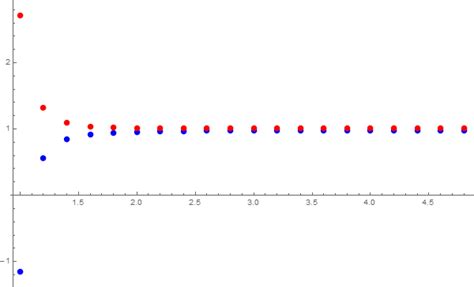 Duality Theorems Unscented Dual Quaternion Kalman Filter For Pose Estimation Mathematics