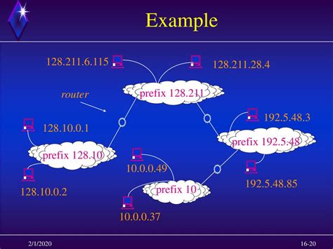 chapter 16 ip protocol addresses ppt download