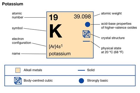 Properties Of Potassium Periodic Table Elements Atomic Mass [pdf] Periodic Table