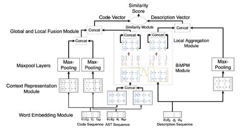 Acl2020 A Joint Neural Model For Information Extraction With Global
