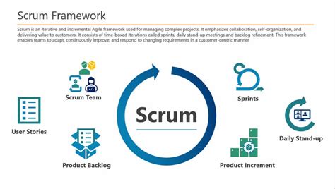 Agile Professional Toolkit Scrum Kanban Xp Editable Template Etsy