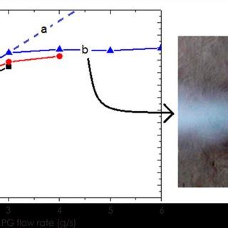 Problems In Previous Research A Ideal Cooling Effect Curve B Download Scientific Diagram