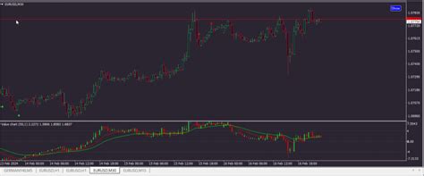 Mini Chart And Value Chart Display Indicators Mt4 Page 15