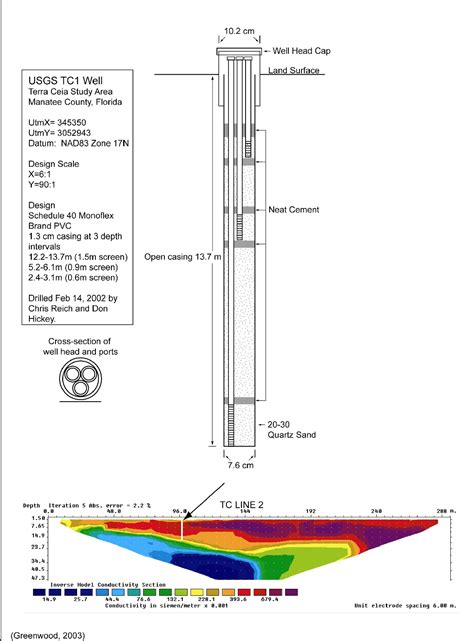 Figure 1 From Mapping Porewater Salinity With Electromagnetic And