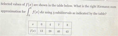solved selected values of f x are shown in the table below what is