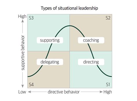 1cup 리더십에 정답이 없는 이유 콴텍 위기극복 사례