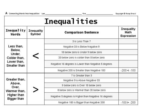 Numops 05 Integer Inequalities Inequality Of Integers Tpt