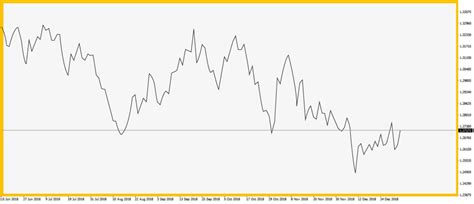 How To Read Forex Charts Century Financial