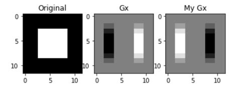 Python Applying Sobel Operator In Numpy To Simple Binary Image