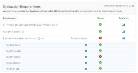 Ringcentral Api And Powershell Need To Download User And Extension