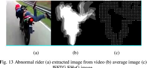 Figure 13 From Gait Recognition Based On Inverse Fast Fourier Transform