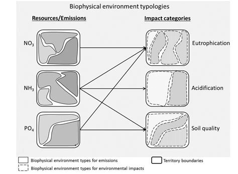 4 Example Of Biophysical Environment Typologies For Download 4 Example Of Biophysical Environment Typologies For Download