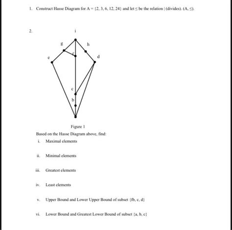 solved 1 construct hasse diagram for a {2 3 6 12 24