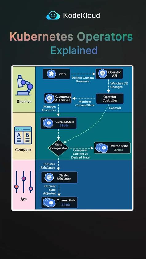 Kodekloud Lnkbio · Link In Bio