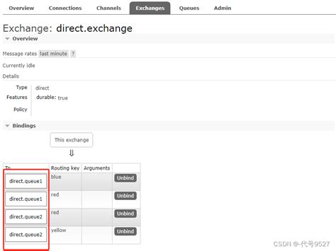 【开发篇】十九、springboot整合rabbitmq（springamqp）springboot Amqp Csdn博客