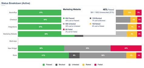 Projects Test Execution Summary Testrail Support Center