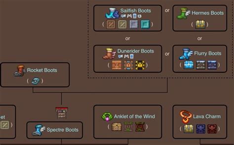 The Terraspark Boots Are Supposed To Be Our Ultimate Boots But Are